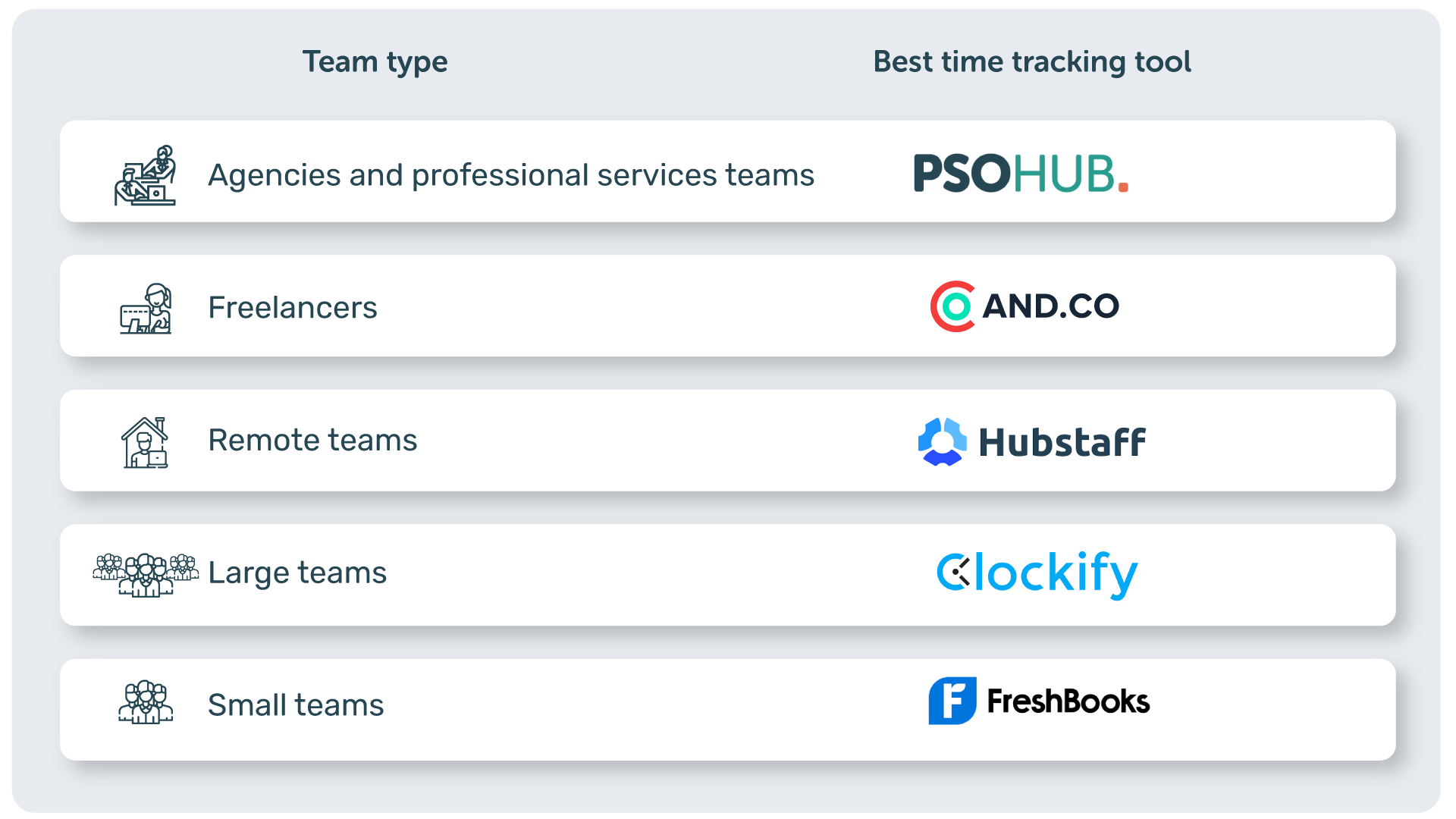 The Best Time Tracking Tools for 2021