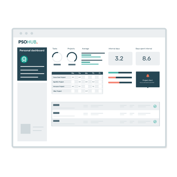 HubSpot-Integrated Project Management | PSOhub