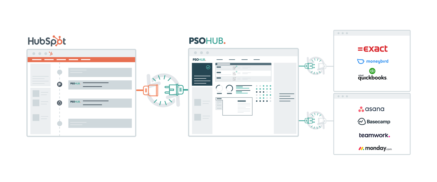 A HubSpot Project Management Integration with Built-in Invoicing