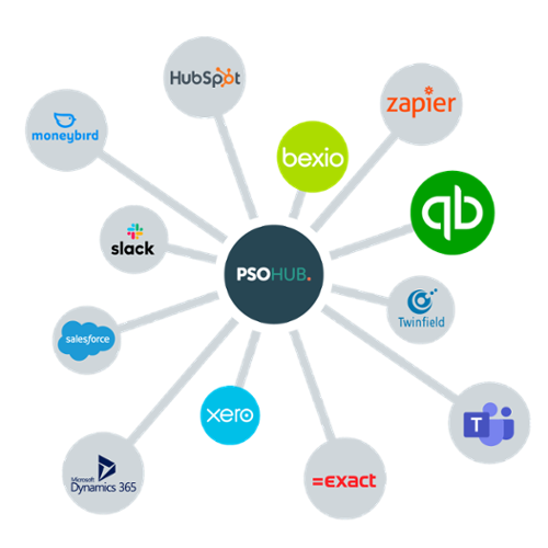Project Management Software | PSOhub