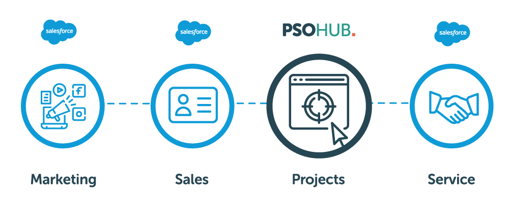 How to Manage Projects in Salesforce in 5 Steps