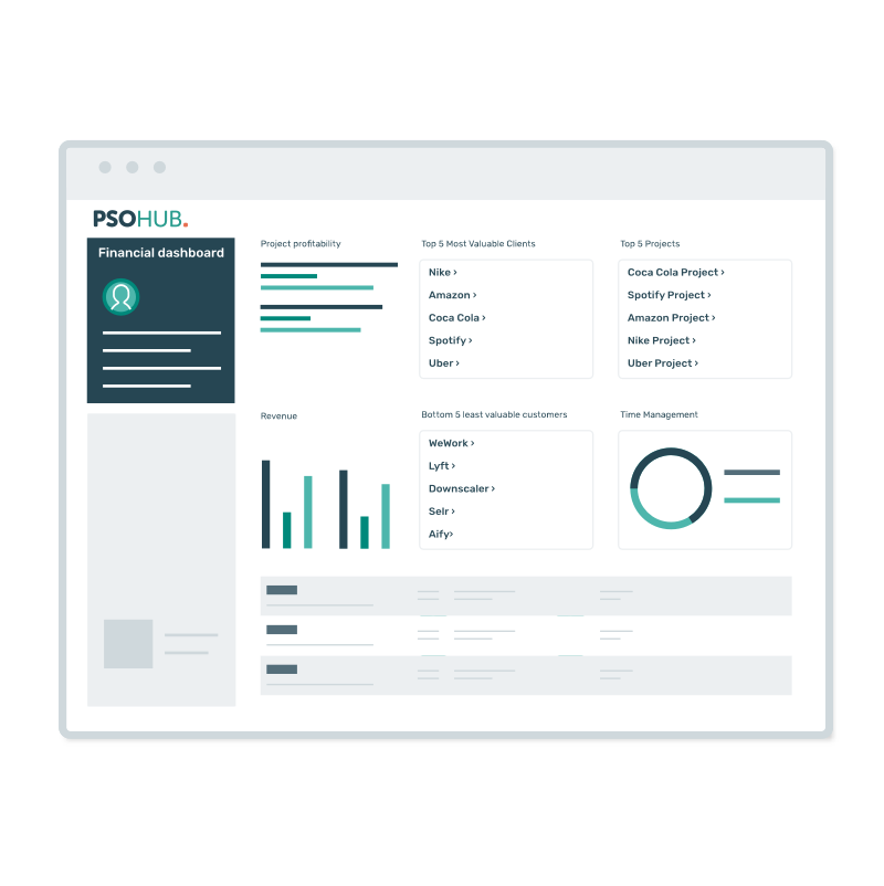 The Definitive Time Tracking Tool Pro/Con List | PSOhub